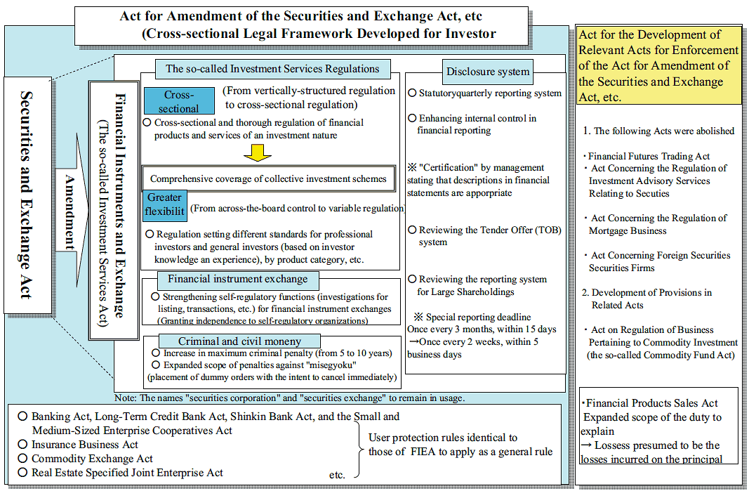 Financial Instruments And Exchange Act Financial Services Agency