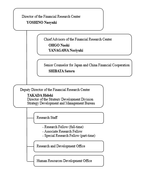 Organization of the Financial Research Center